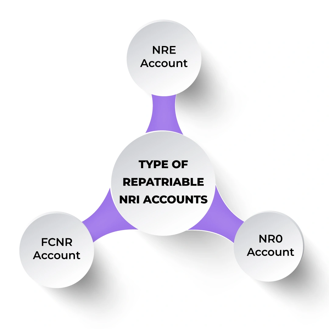 NRI Repatriation Guide: Send Money from India to Abroad