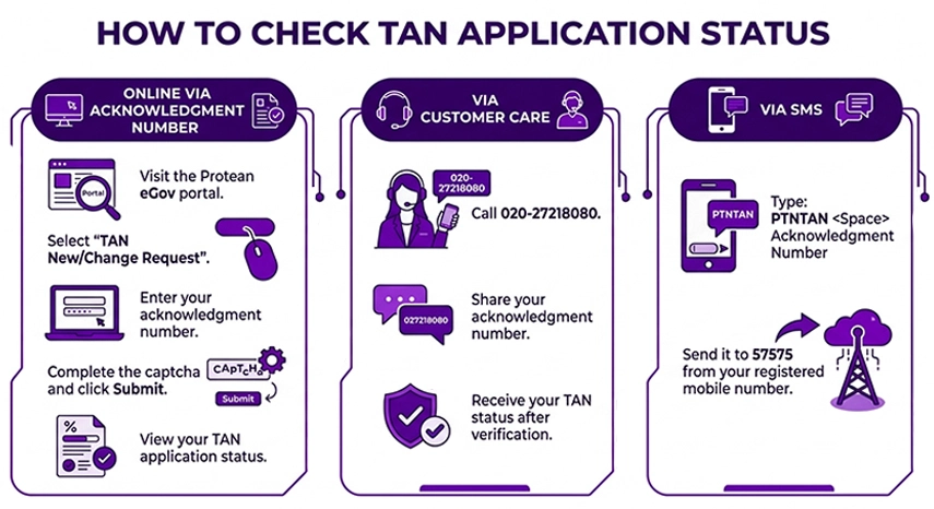 How To Check TAN Application Status Online?