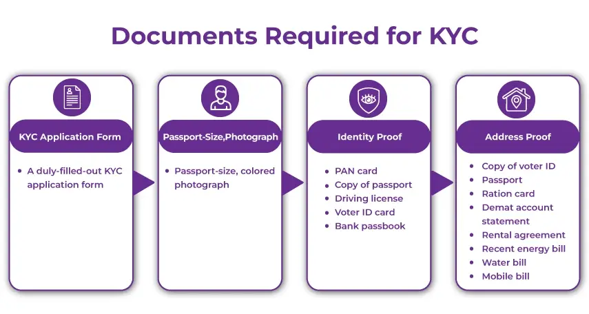 PAN Card KYC: How to Check PAN KYC Status Online