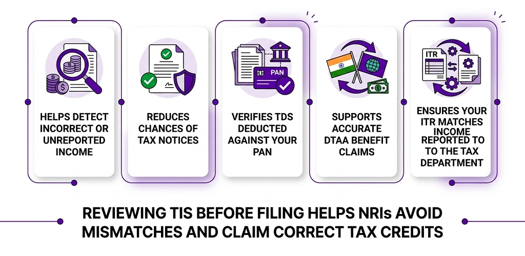 Taxpayer Information Summary (TIS) Under Income Tax